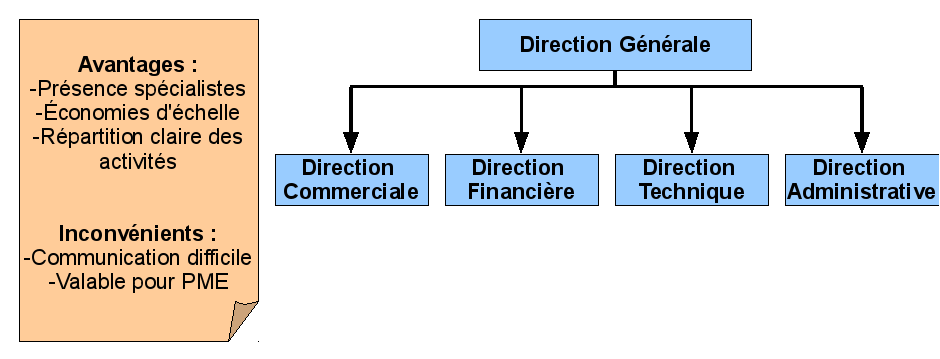 Création de produit ou service innovant - Les structures selon le ...