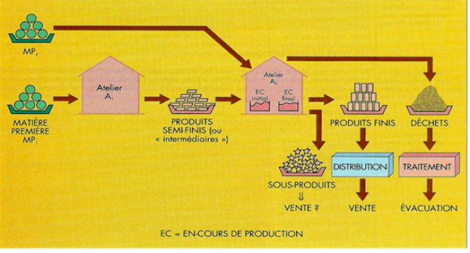 Création de produit ou service innovant - Introduction