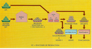 Création de produit ou service innovant - Introduction