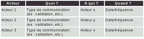 Liste des outils